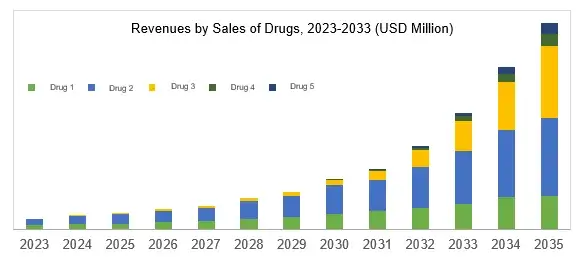 Inflammatory Bowel Disease Treatment Market Size, Share & Forecast 2023 ...