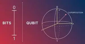 Quantum Computing: Breakthroughs, Software Innovations & Strategic Partnerships 2025